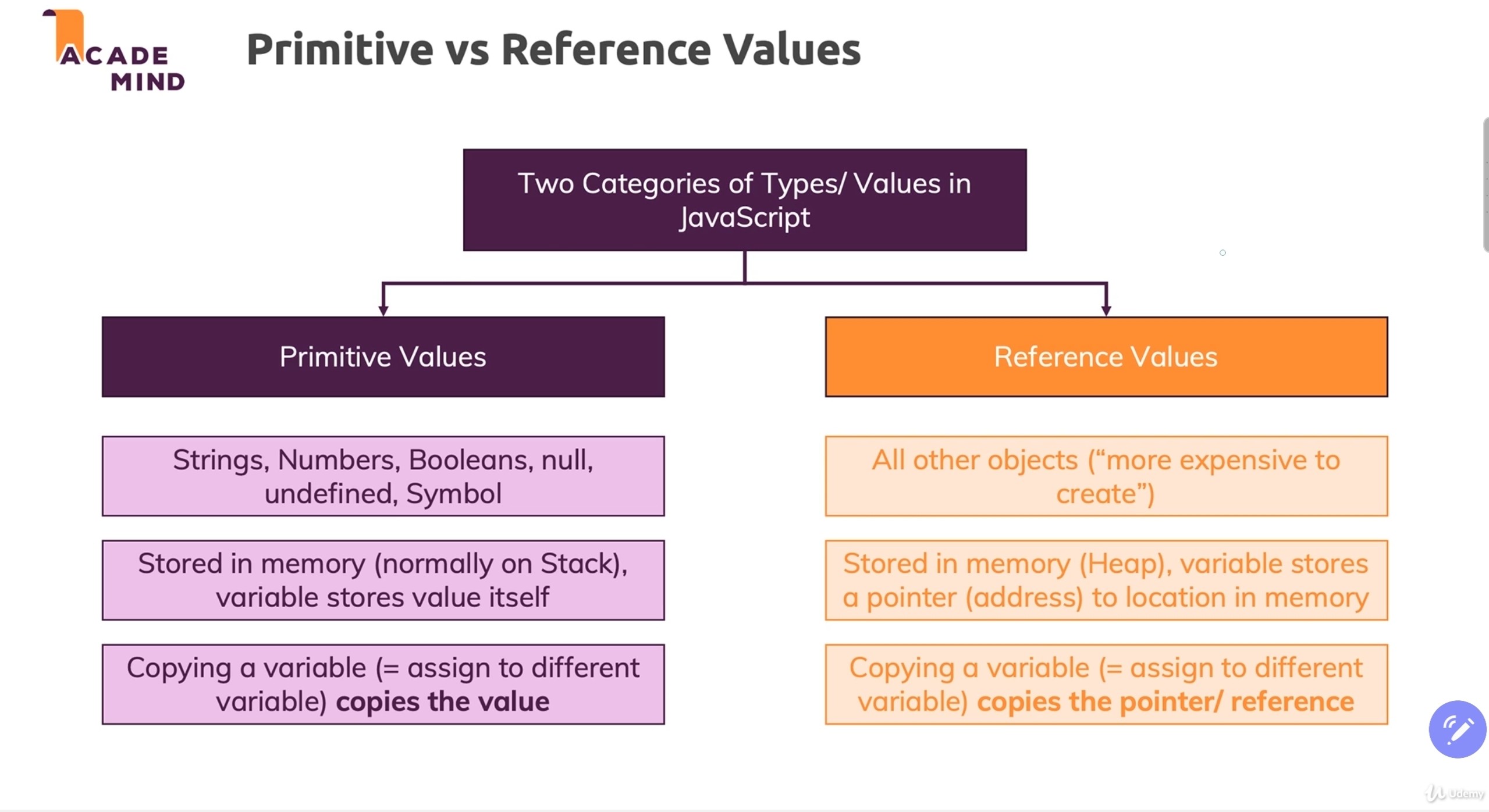 JavaScript - Primitive & Reference Type